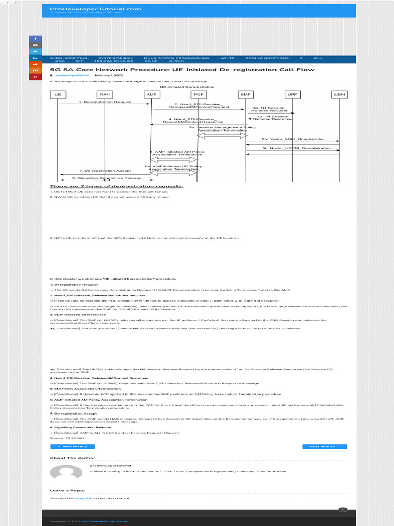 5G SA Core Network Procedure - UE-initiated De-Registration Call Flow ...