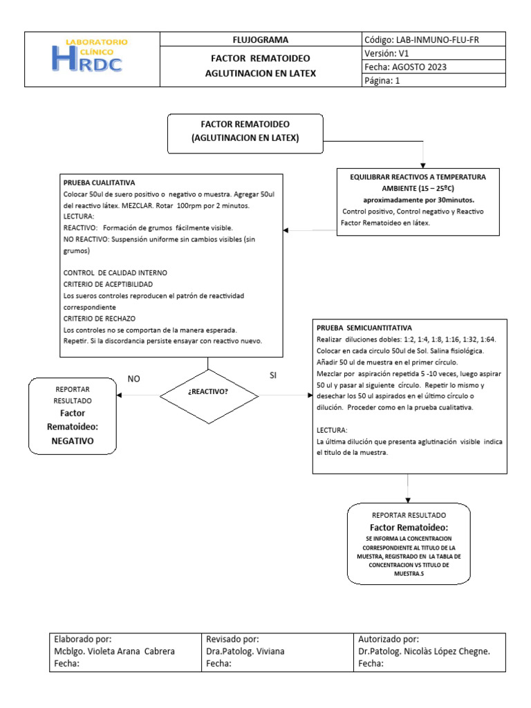 Factor Rematoideo Aglutinacion en Latex: Código: LAB-INMUNO-FLU-FR Versión: V1 Fecha: AGOSTO ...