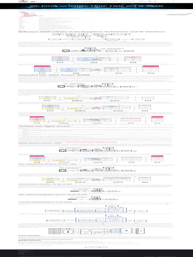 5G - Focus On N3IWF, TNGF, TWIF and W-5GAN - RomARS S.R.L | PDF ...