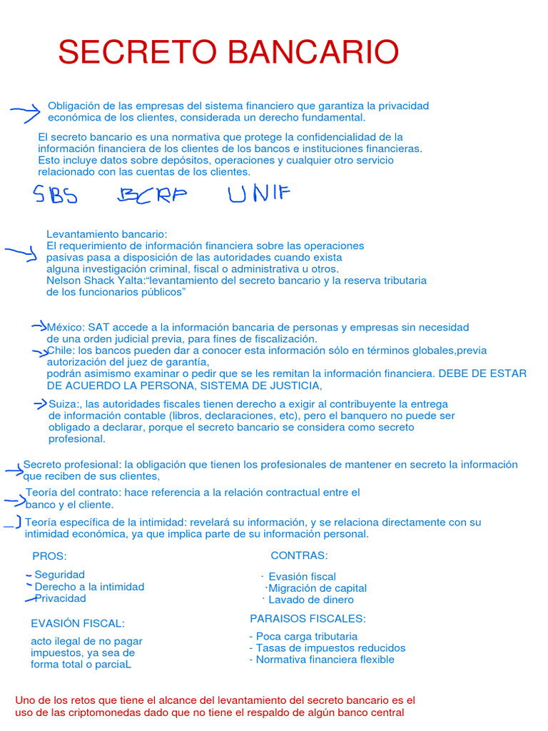 RESUMEN | PDF | Secreto bancario | Bancos