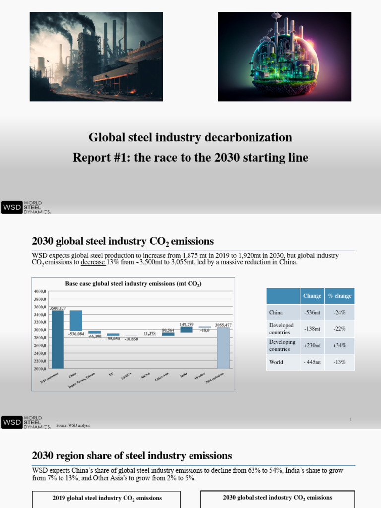 Decarbonizing Global Steel by 2030 | PDF | Steelmaking | Climate Change ...