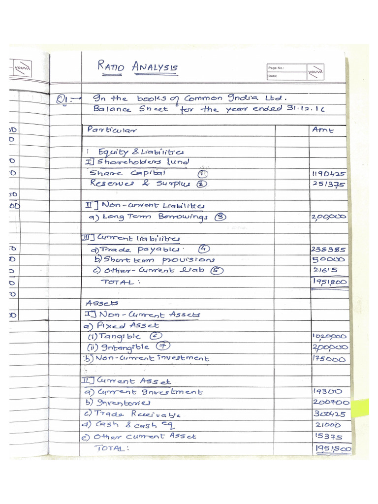 Ratio Analysis - Solutions | PDF