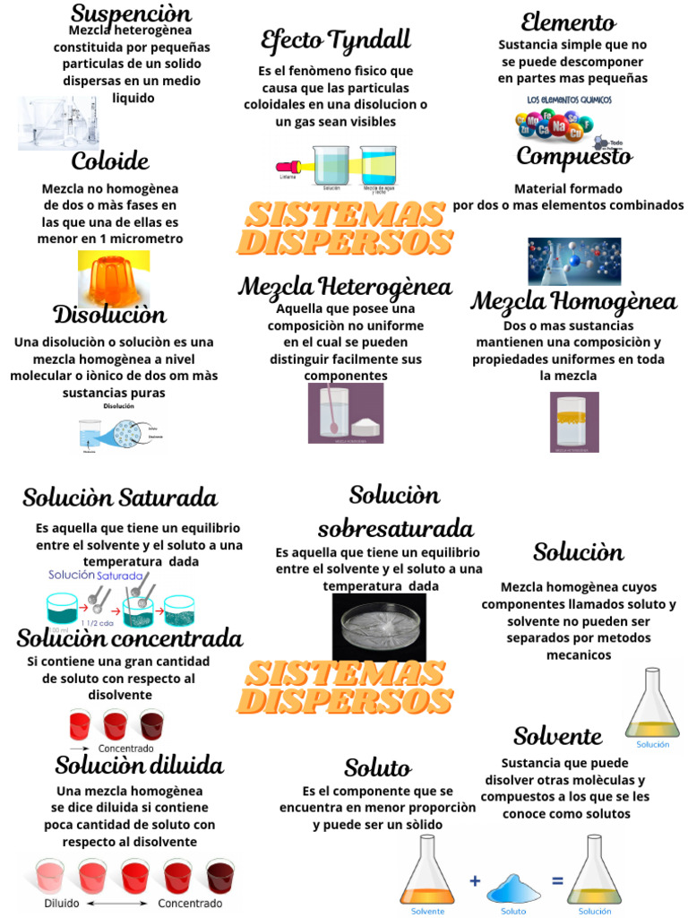 Sistemas Dispersos | PDF | Mezcla | Solvente