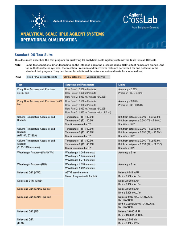 Hplc Hardware_operational Qual-col2 Analytical Scale Hplc Agilent Systems | PDF | High ...