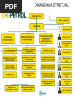 Organigrama Grupo Lala | PDF