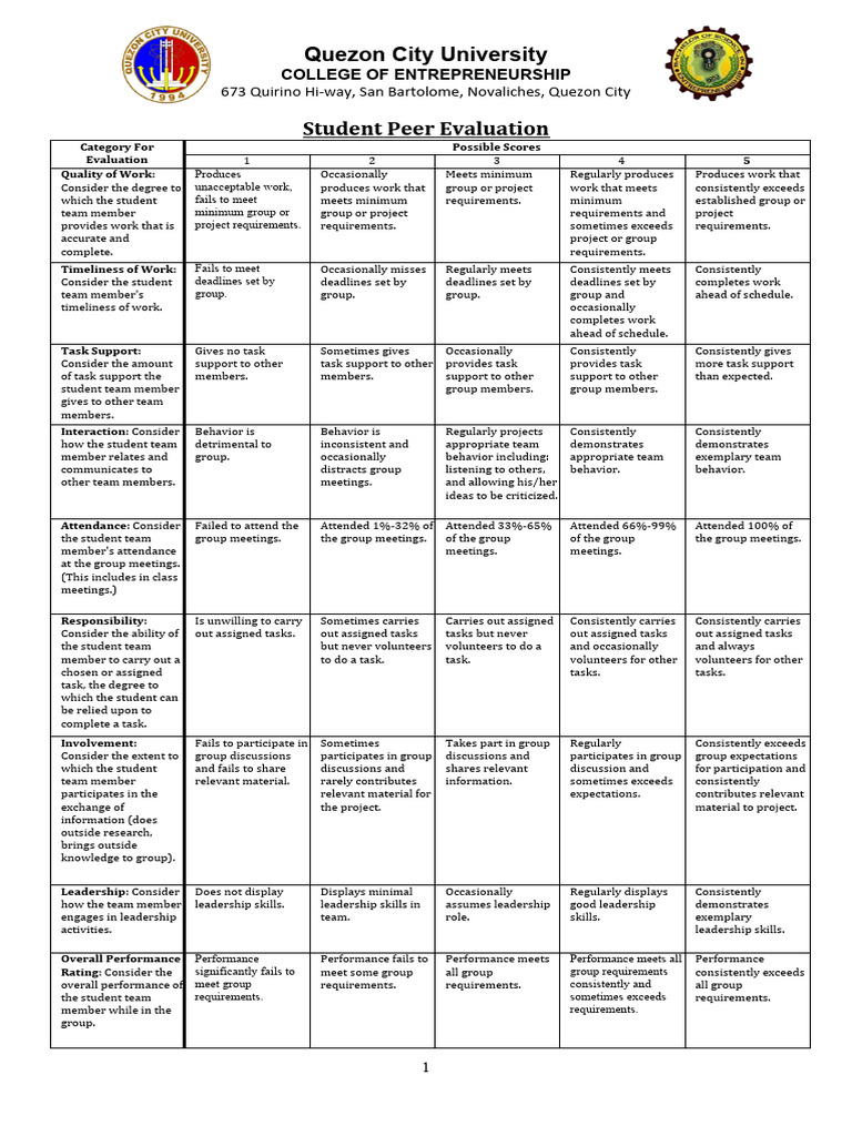 Peer Evaluation Sheet | Download Free PDF | Leadership | Psychological ...