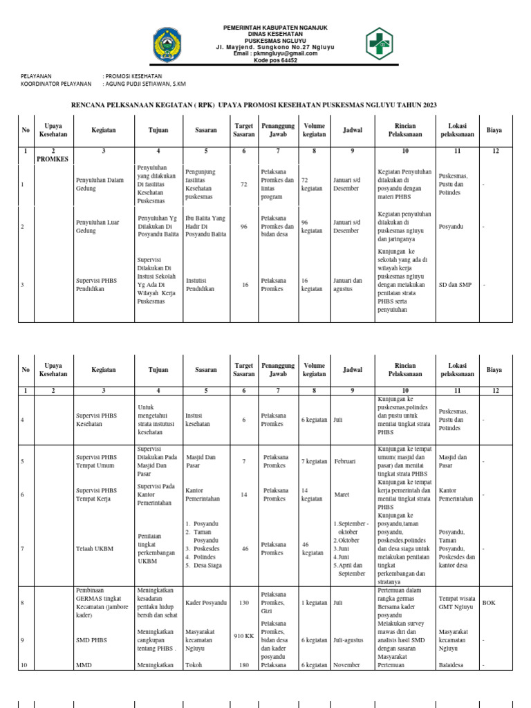 2.1.2 Ep A RPK Tahunan Promkes 2023 | PDF