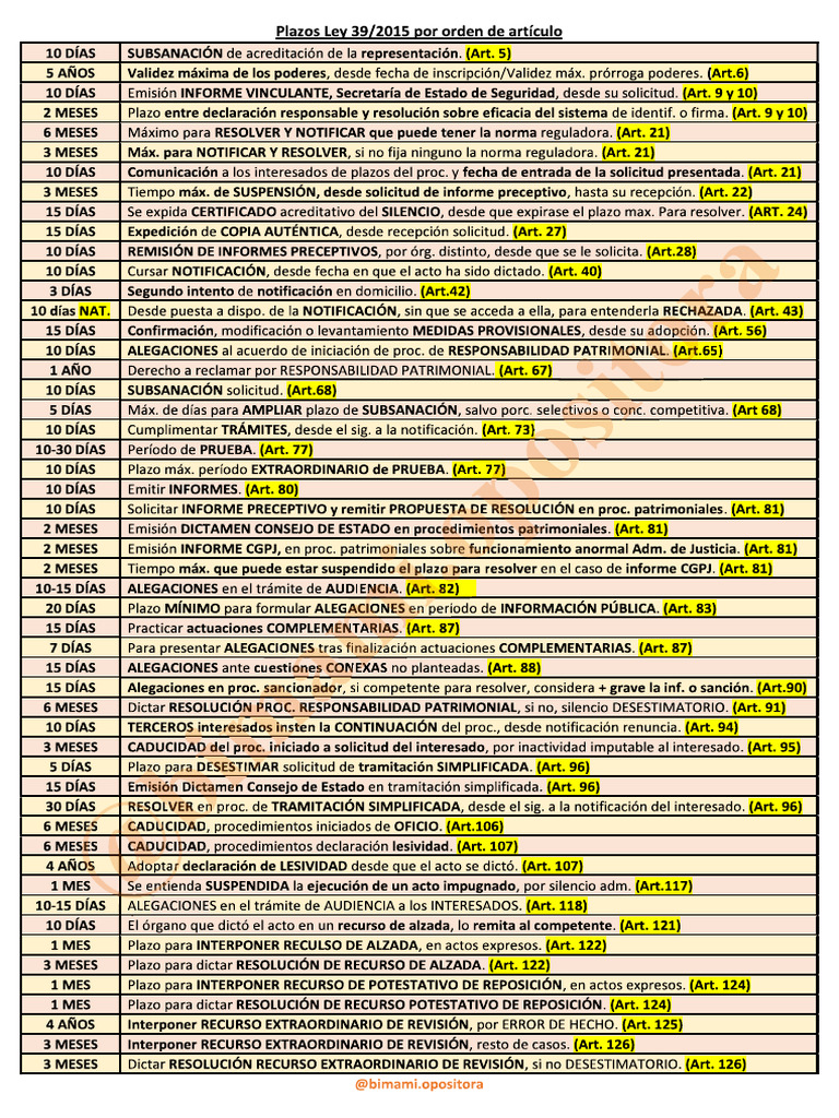 Plazos Ley 39_2015 Por Orden de Artículo | PDF