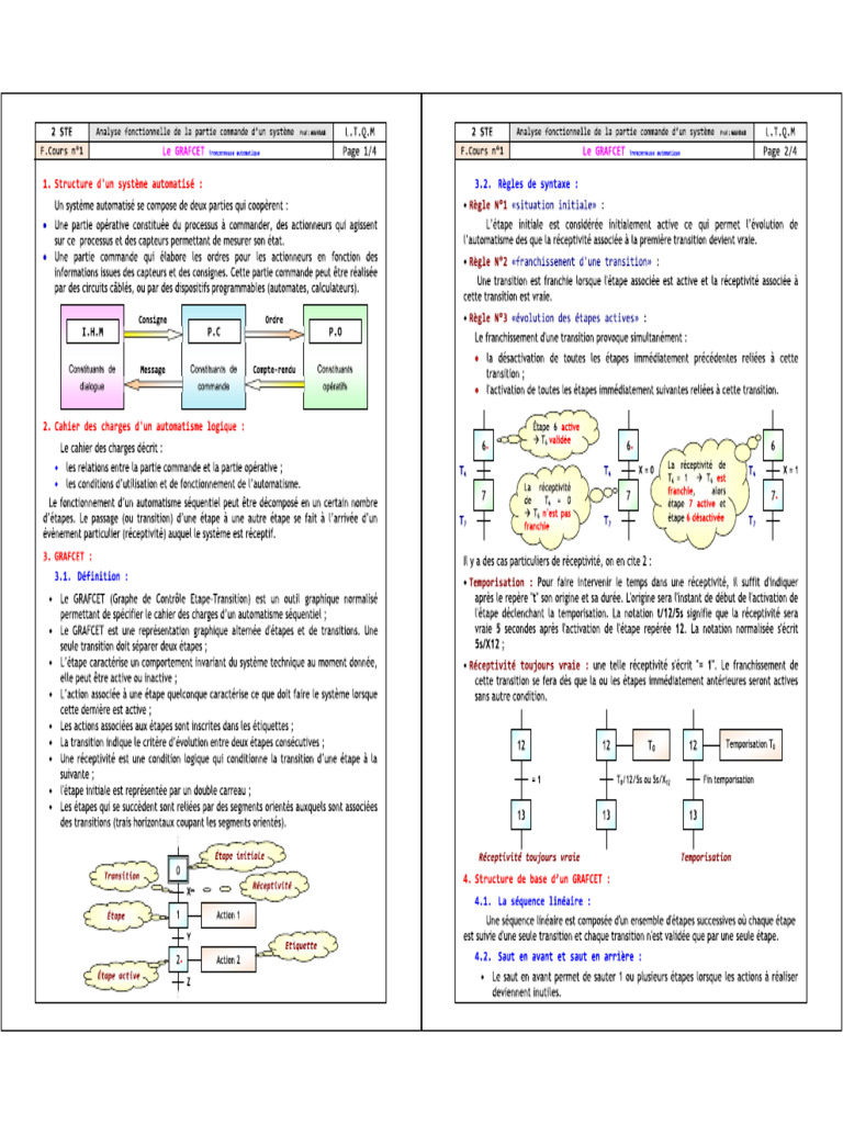 Grafcet Et Automate Resume TEMI ISTA LARACHE | PDF