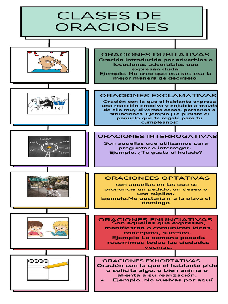 Tipos de Oraciones en Español | PDF | Oración (Lingüística) | Predicado ...