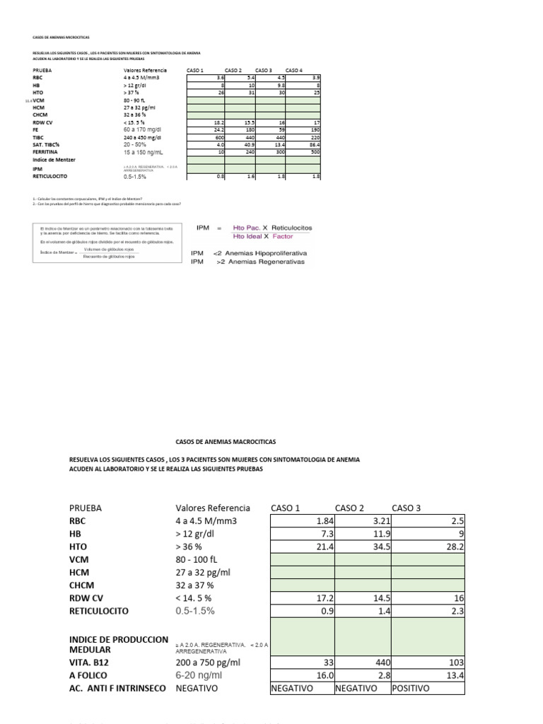 Casos de Anemia | PDF | Hematología | Patologia clinica
