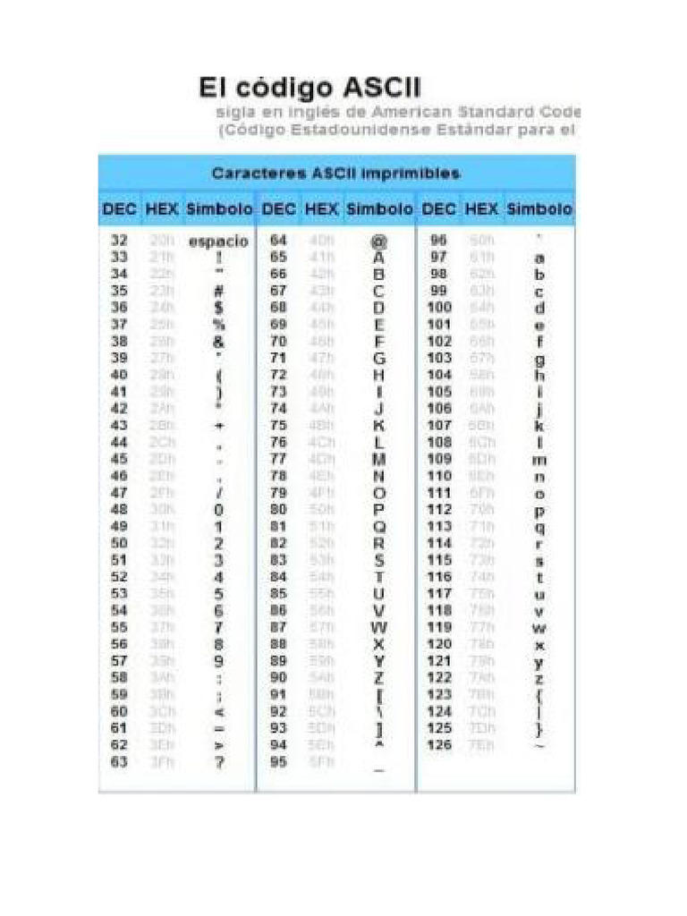 Codigo Ascii | PDF