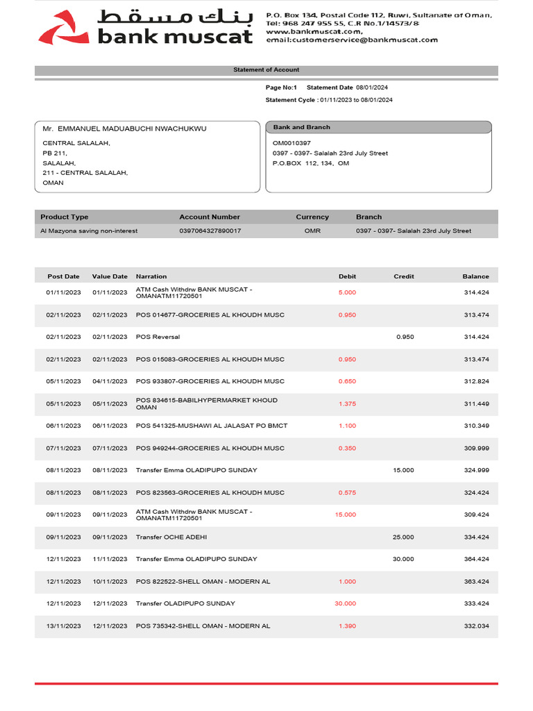 Mr. Emmanuel Maduabuchi Nwachukwu: Bank and Branch | PDF | Cash | Banks