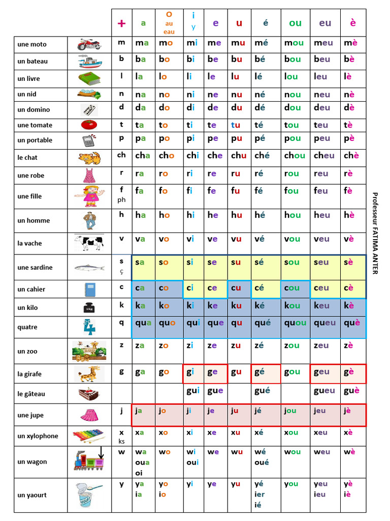 Tableau Syllabique de Lecture | PDF