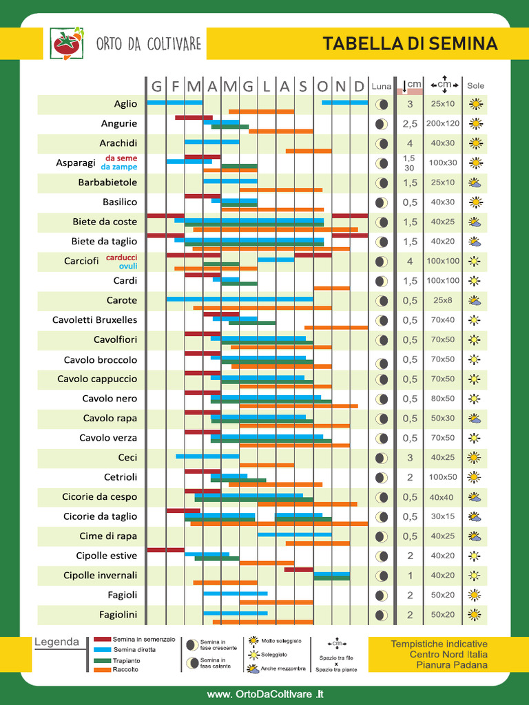 Odc Tabella Nord | PDF