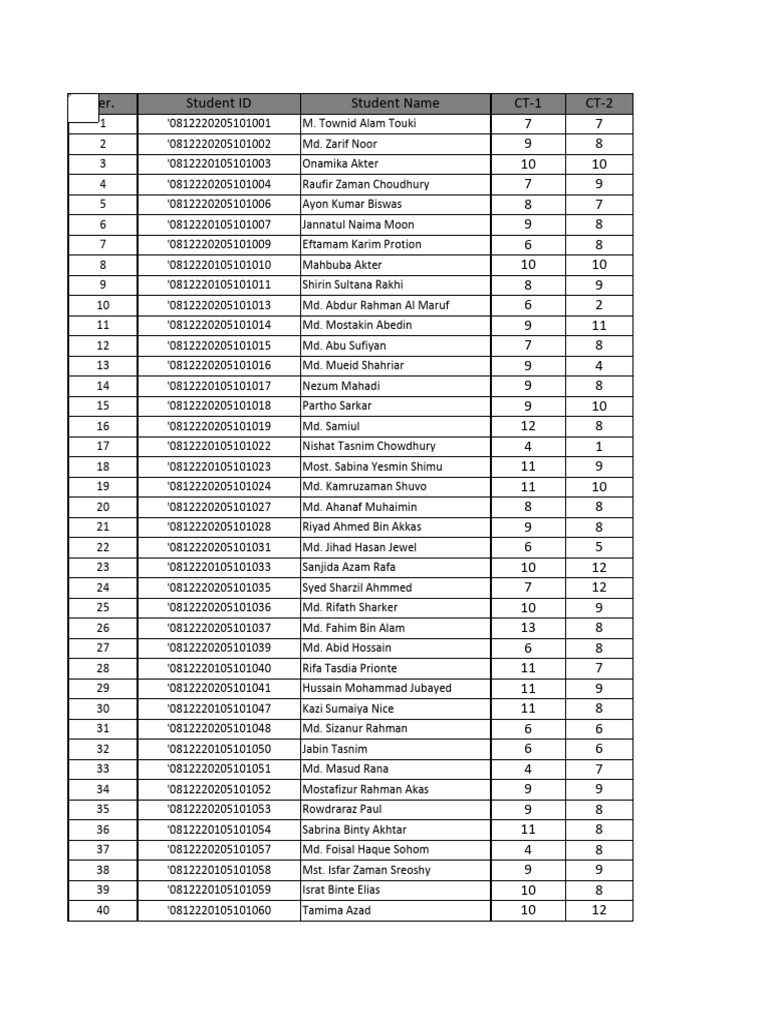 CSE - 16 (A) OOP Marks | PDF | Bangladesh