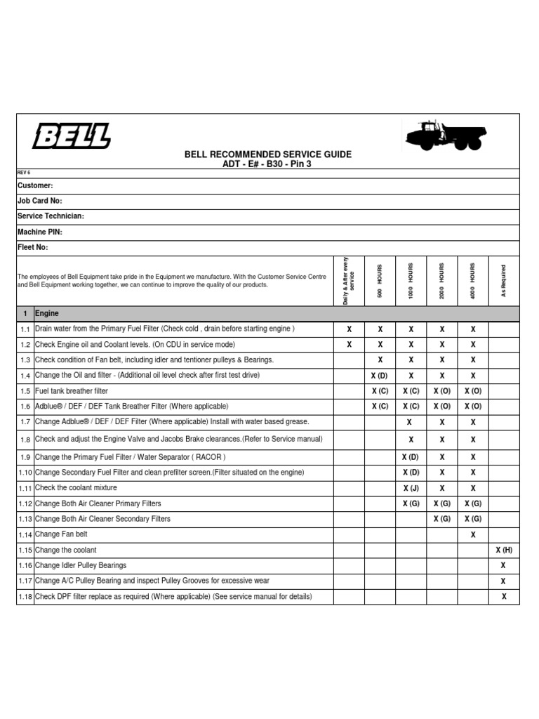 Pauta Mantenimiento RSG ADT - E - B30 - Pin 3 Rev 6 (1) - 2 | PDF ...