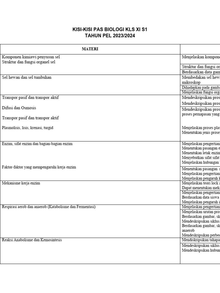 Kisi PAS Bio XI S1 2023-2024 | PDF