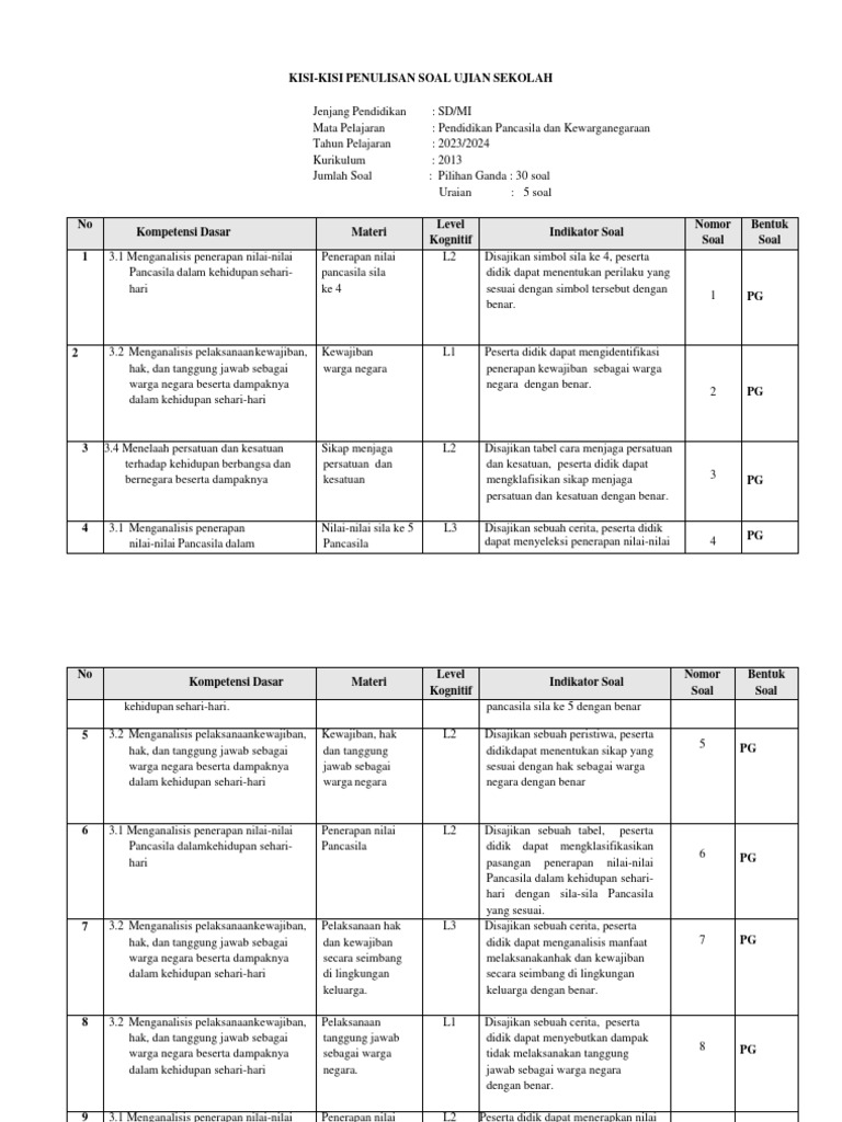 KISI-KISI ASESMEN SUMATIF PPKN 2024 - Priska Ratih Kurniati | PDF