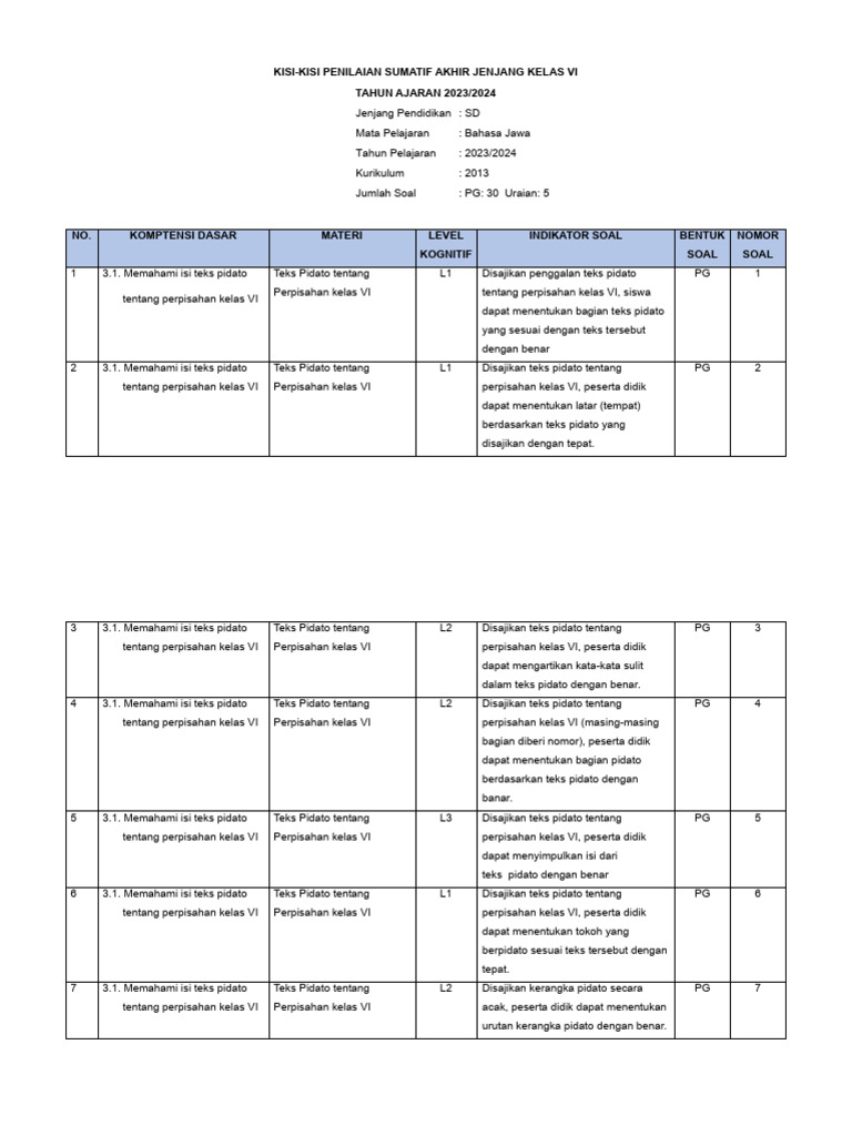 KISI-KISI PSAJ KELAS VI 2023-2024 - Taufik Yulianto | PDF