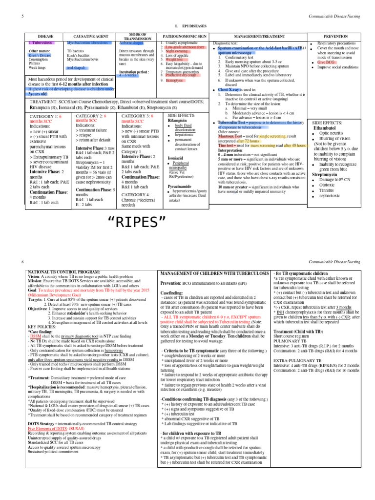 Communicable Disease Compiled Notes | PDF | Tuberculosis | Hiv/Aids