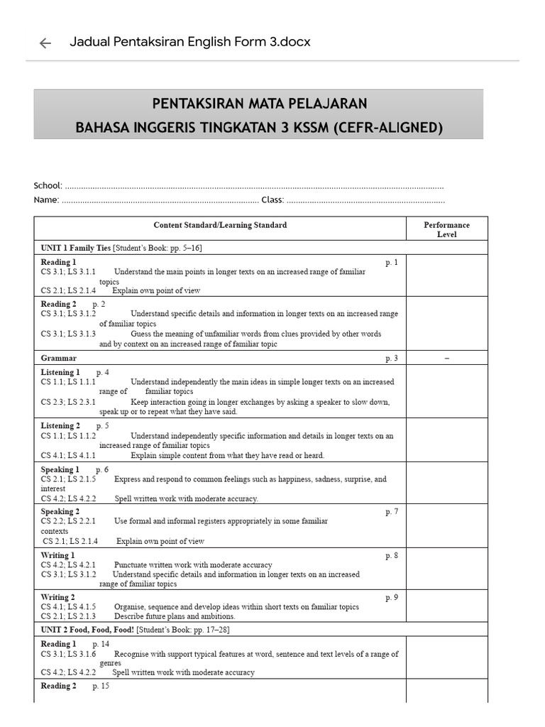 Jadual Pentaksiran English Form 3.docx | PDF | Information | Human Communication