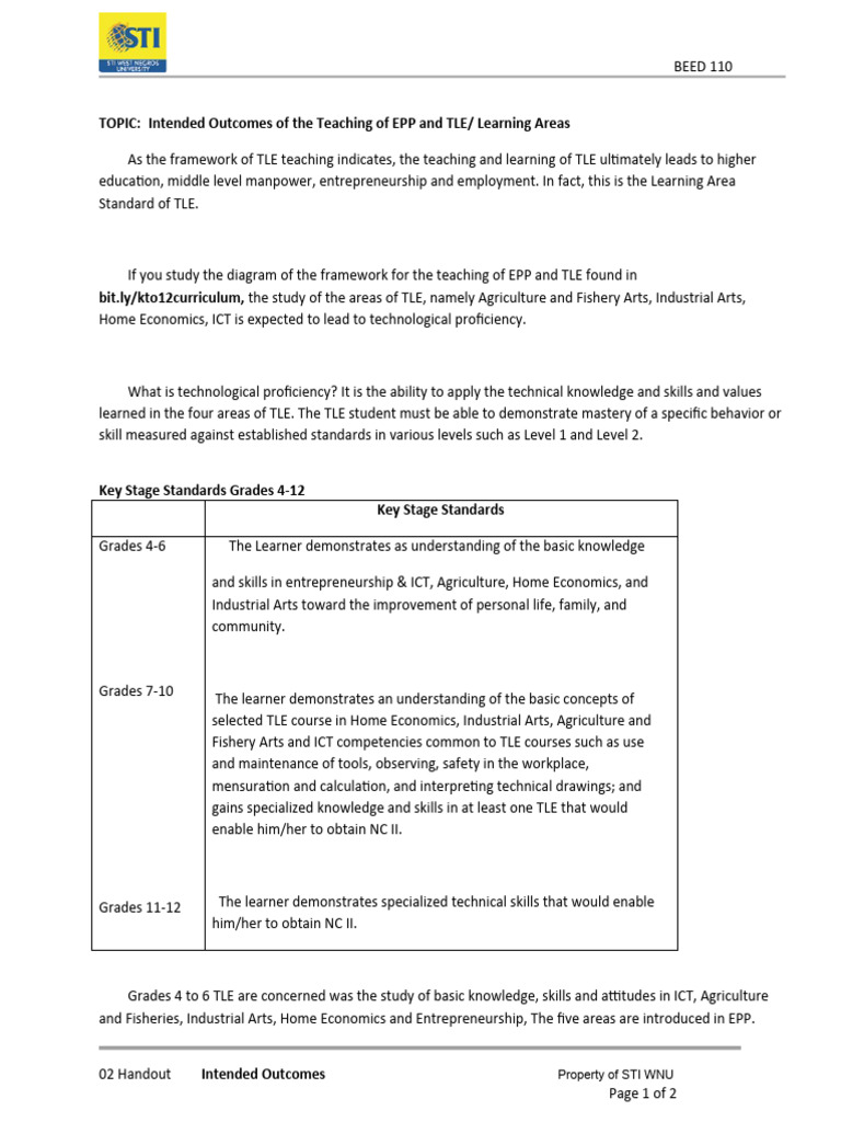 Handout 5 | PDF | Educational Technology | Learning Handout 5 | PDF | Educational Technology | Learning