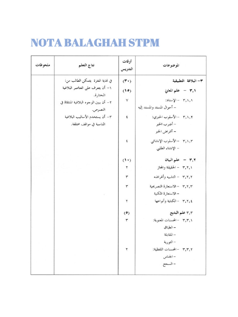 Modul Sem 2 Balaghah Smkani | PDF
