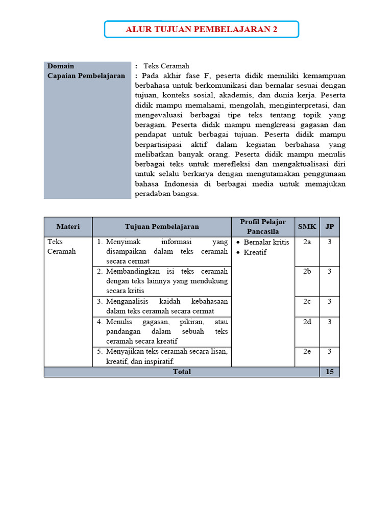 Atp Dan Modul Ajar Bab 2 Bahasa Indonesia SMK Kelas Xi Ed 1 | PDF