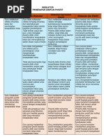 Strategi Pembelajaran Responsif Guru | PDF