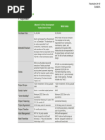 Indiana DHS Burn Ban Map | PDF | The United States