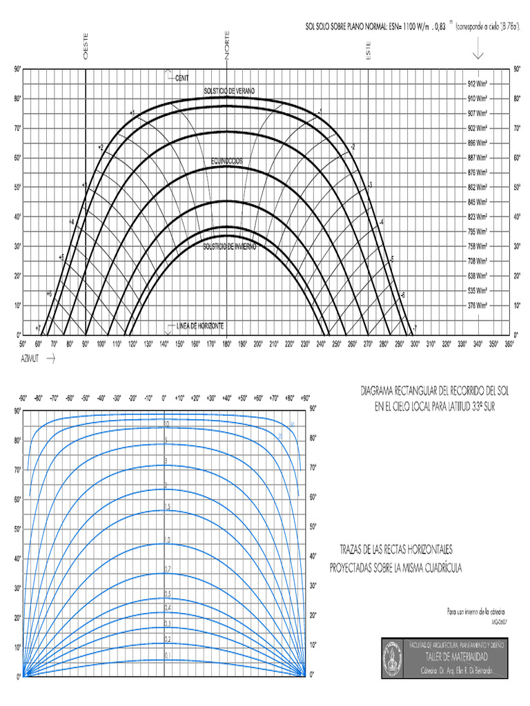 Diagrama Rectangular | PDF