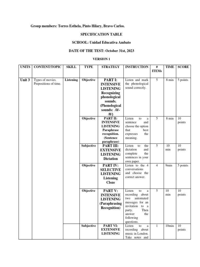 GROUP_3_SPECIFICATION TABLE | PDF | Syntax | Languages
