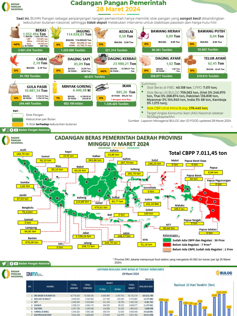 CPP - 28 Mar 2024 | PDF