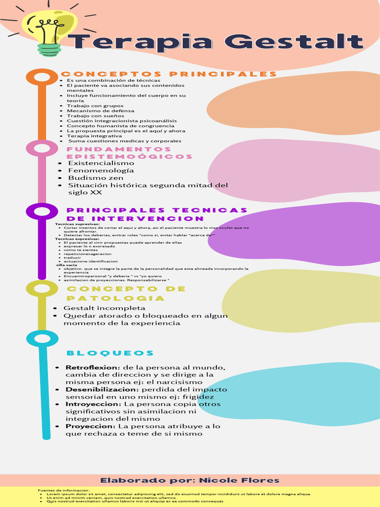 Ficha Terapia Gestalt | PDF | Terapia Gestalt | Sicología