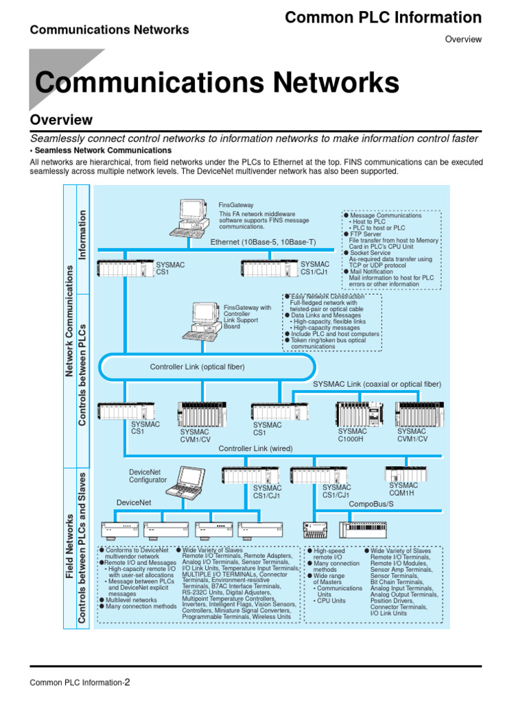 Communication Network | PDF | Network Socket | Internet Protocol Suite