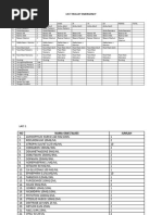 Emergency Trolley Checklist | PDF | Drugs | Pharmacology