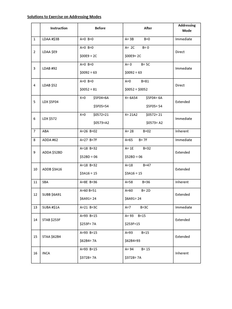 Notes - Solutions To Exercises | PDF | Computer Architecture | Central ...