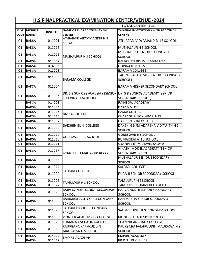 HS Final Practical Examination Center - Venue - 2024 - 2 | PDF | Secondary Education | Schools