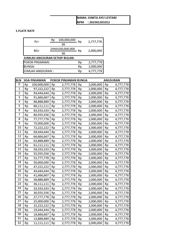 Perbandingan Angsuran Flat dan Sliding | PDF | Pengelolaan Keuangan & Uang