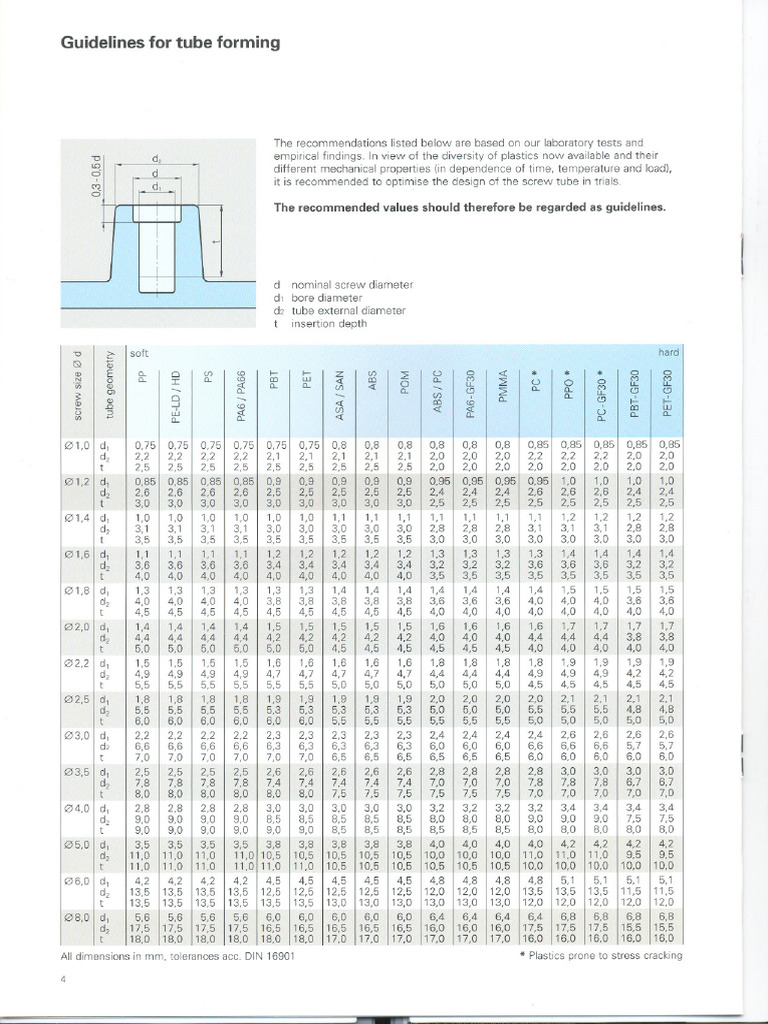 Pilot Hole - From SFS | PDF