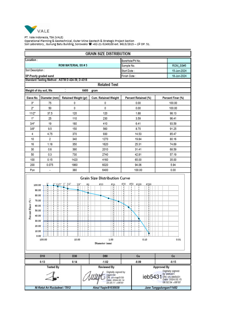 Sieve Analysis - Rom Material - SS#5 | PDF | Natural Materials | Civil Engineering