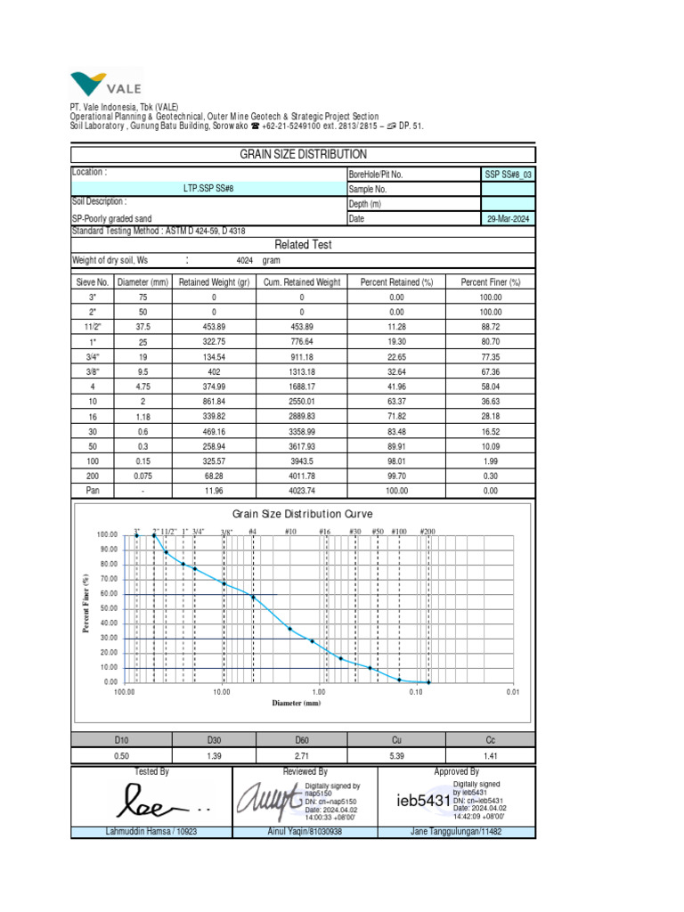 Sieve Analysis LTP Project - SSP SS#8 - 03 | Download Free PDF | Natural Materials | Applied And ...