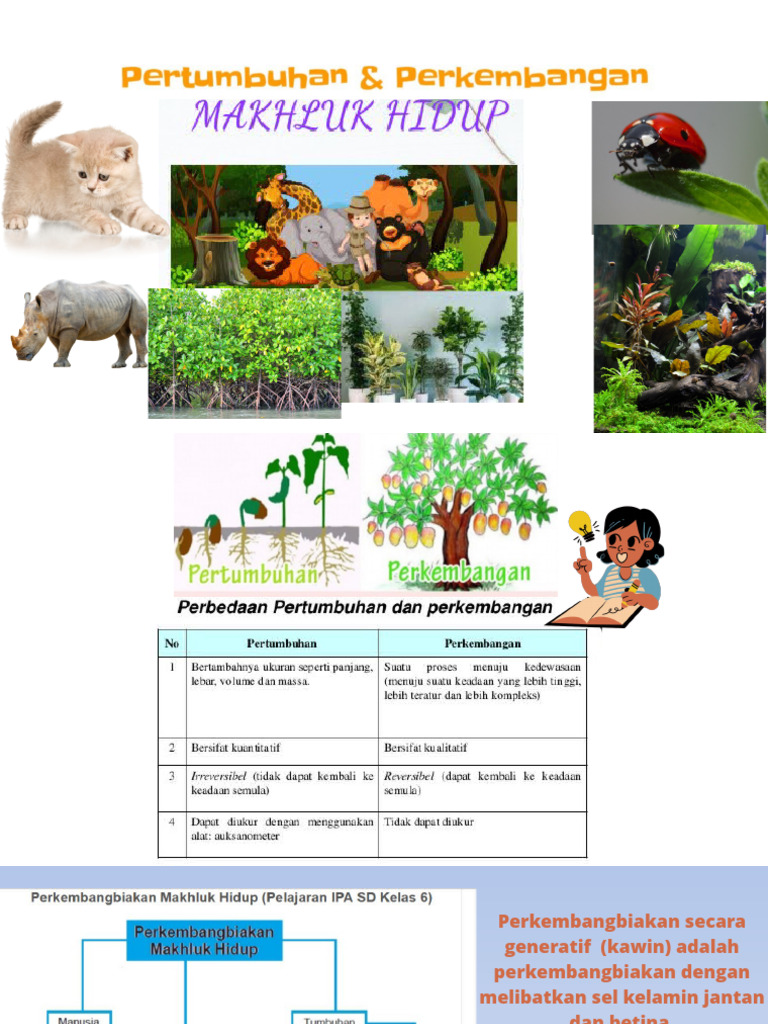 Perkembangbiakan Hewan Dan Tumbuhan | PDF | Griya & Taman | Teknologi & Rekayasa