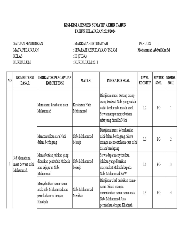 A. Kisi-Kisi Pat Ski Kelas 3 TP 2023-2024 | PDF