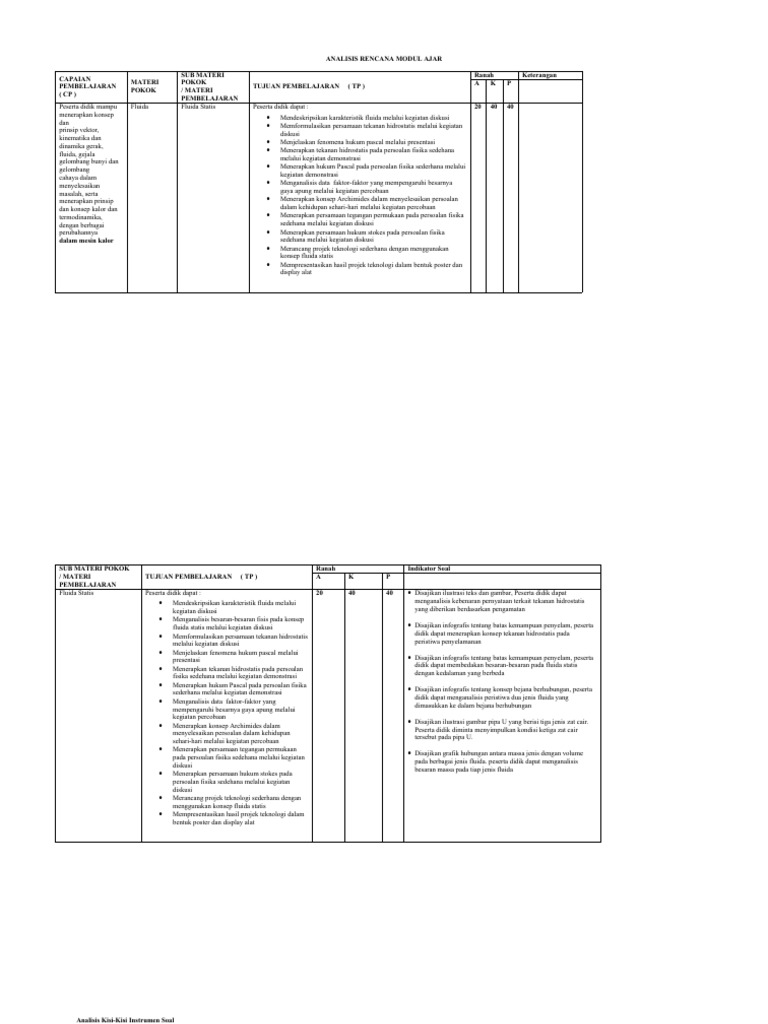 Analisis Rencana Modul Ajar - Eka Liandari | PDF