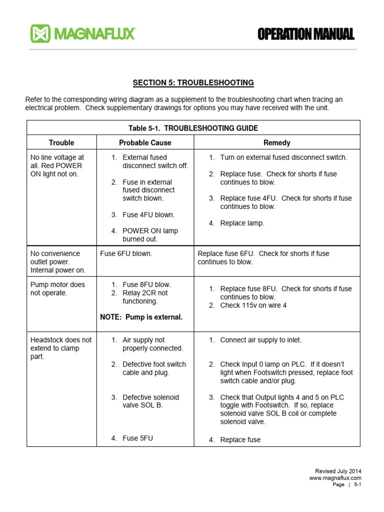 Trouble Shooting | PDF | Switch | Relay