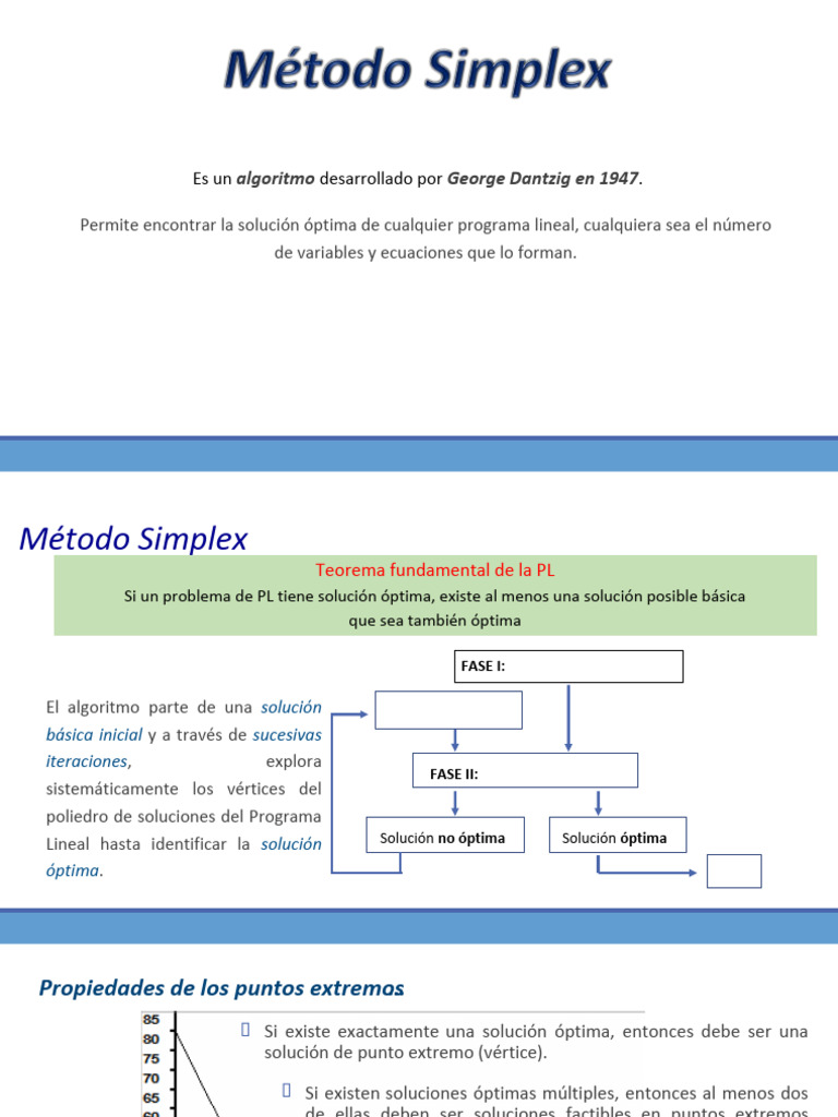Método Simplex - 1° Clase | PDF | Matemáticas Aplicadas | Matemáticas