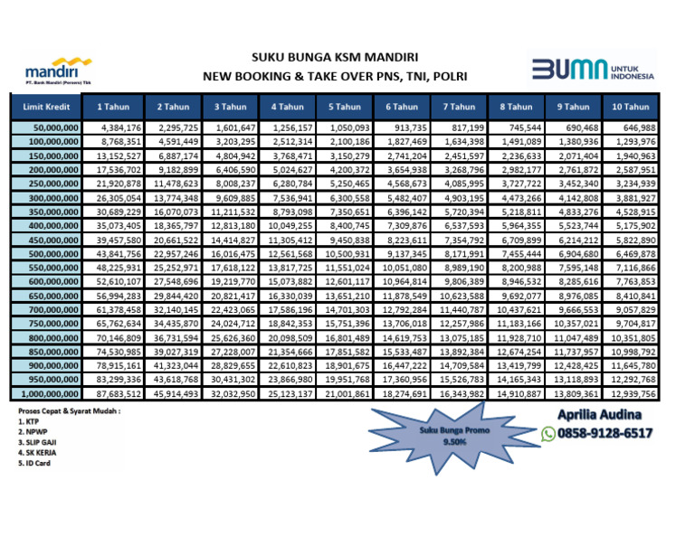 Program Marketing KSM Healthcare - RS Swasta - Suku Bunga Gebyar Tahun ...