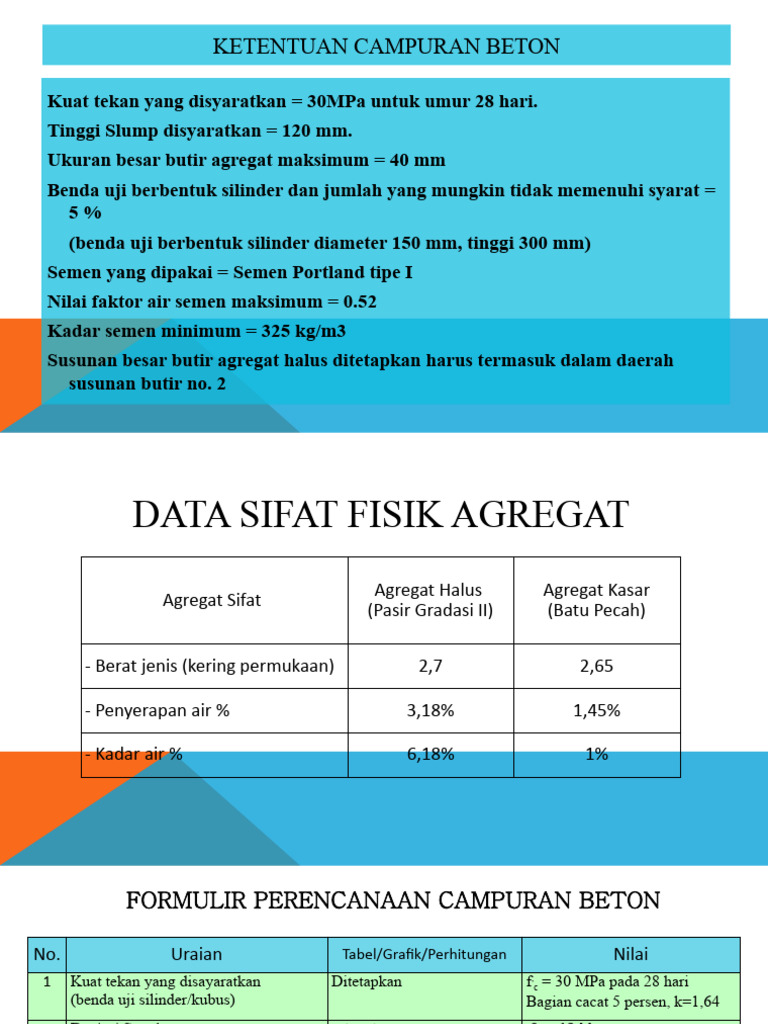 Rancangan Beton Dengan Metode SNI | PDF